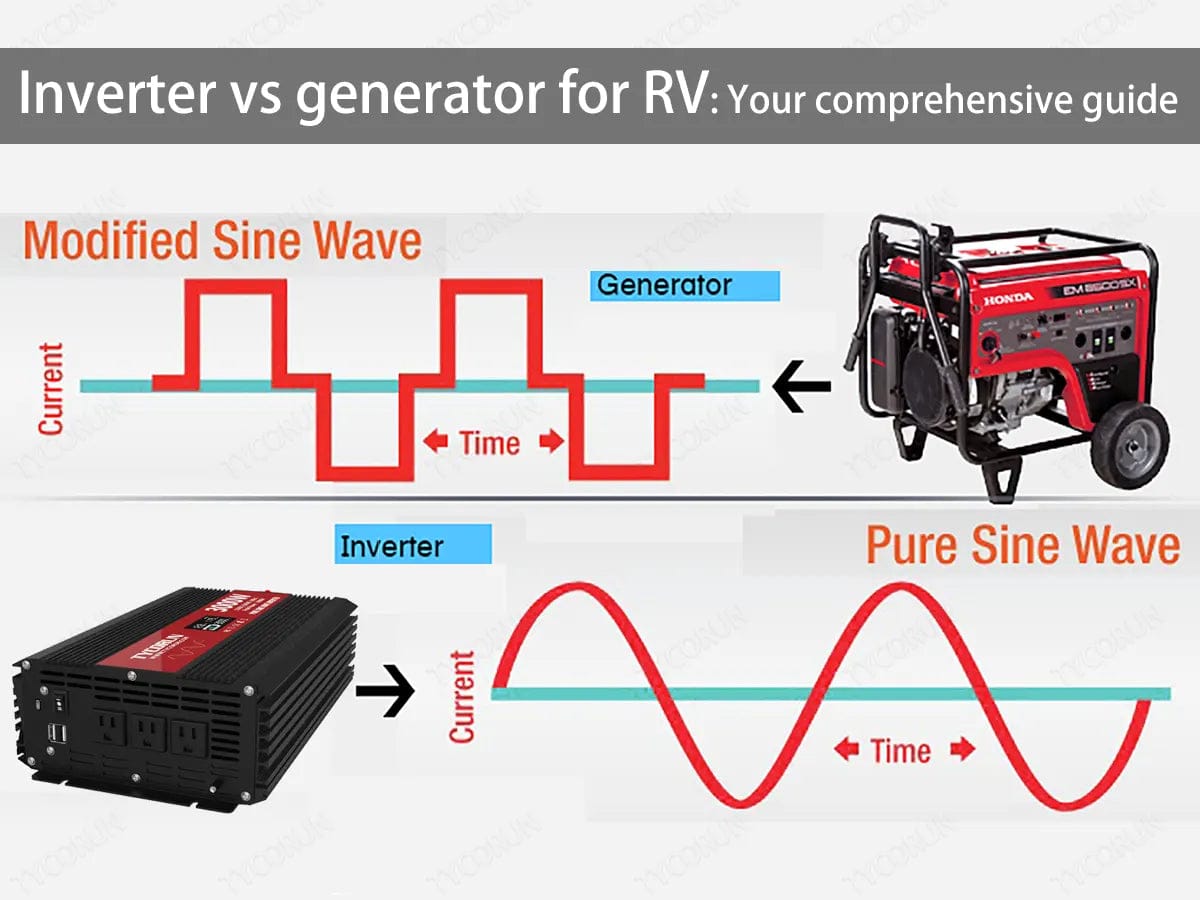 Inverter Generator Vs Normal: 2025 Guide