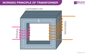 Generator Vs Transformer: Key Differences Explained
