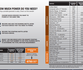 Generator Wattage Calculator: Find Your Perfect Power Match Fast
