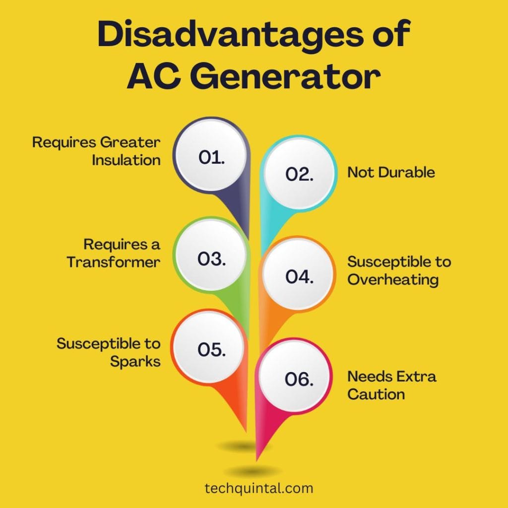 What are the Disadvantages of AC Generator: Key Drawbacks