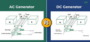 Why Does Generator Produce Alternating Current: Explained Simply